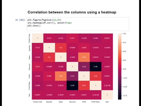 Data Science And Analysis Projects In Python Upwork