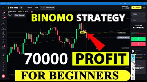 Binomo Binomo Trading Video Binomo Sureshot Strategy Binomo
