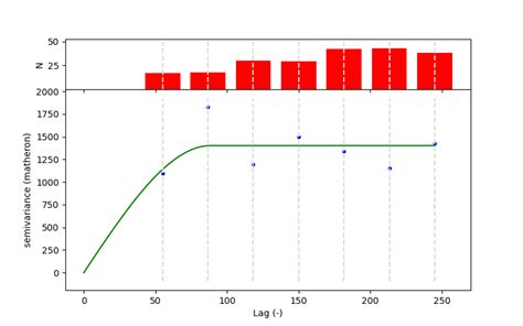 3 Variogram Models SciKit GStat 1 0 0 Documentation