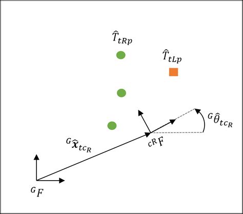 swarm localization using partial location data kasra eshaghi phd