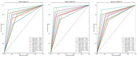 Signals Free Full Text Electroencephalogram Functional Connectivity Analysis And