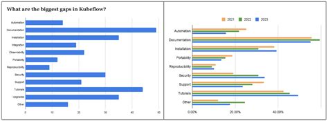 Kubeflow User Survey 2023 Kubeflow