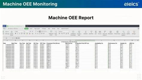 Oee Monitoring System At ₹ 25000 Piece प्रोसेस मॉनिटरिंग सिस्टम In Gandhinagar Id 2853876627533