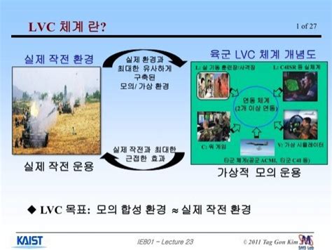 Lvc Systems Modeling Simulation Lab Kaist