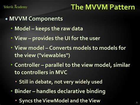 PPT The MVVM Pattern Implementation In WinJS PowerPoint Presentation ID