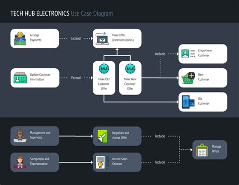 Retail Business Use Case Template Venngage