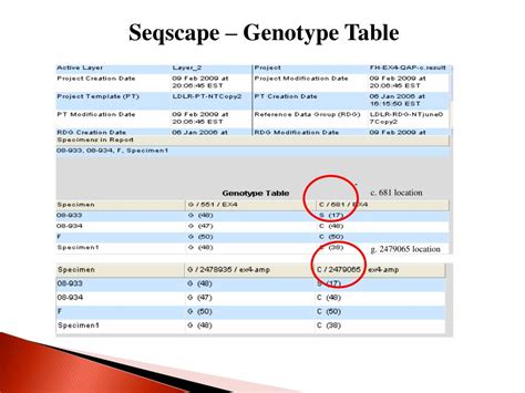 Ppt Software Programs For Sequence Variant Detection And Interpretation Powerpoint
