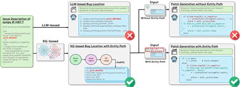 논문 리뷰 Enhancing Repository Level Software Repair Via Repository Aware Knowledge Graphs