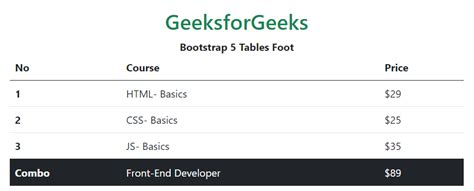 Bootstrap 5 Table Foot Geeksforgeeks