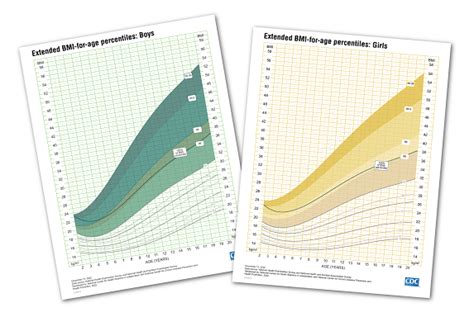 Bmi For Age Chart Indian Academy Of Pediatrics Iap Iap Growth