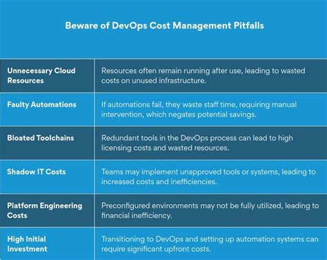 how to avoid hidden devops costs and optimize for efficiency