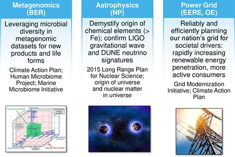 Figure 1 From The Exascale Computing Project Semantic Scholar