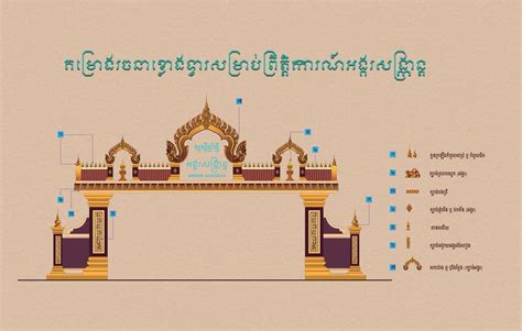 ខ្លោងទ្វារ បេឡាជាតិសន្តិសុខសង្គម