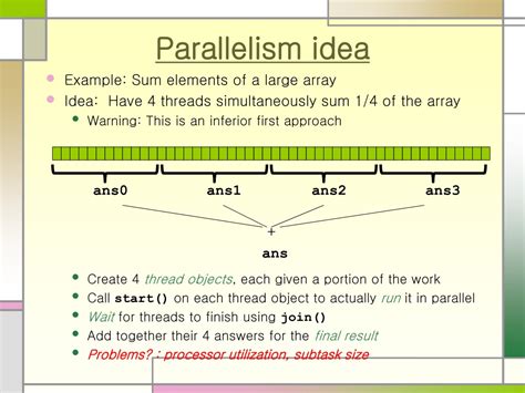 Ppt Parallel Sorting Algorithms Enhancing Efficiency In Distributed Processing Powerpoint