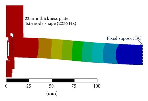 2d Axisymmetric Modal Analysis Results A 1st Mode Shape Of A Bolt
