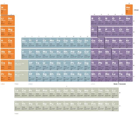 Таблица Менделеева