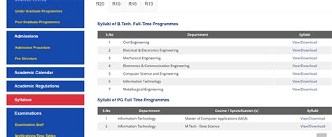 Jntu Kakinada Syllabus 2024 Download Pdf Getmyuni