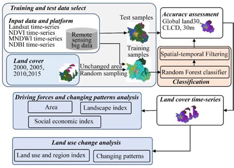 Research Framework Diagram Download Scientific Diagram