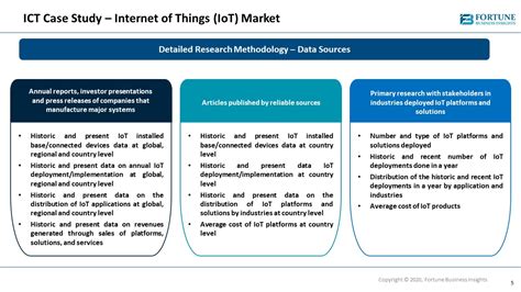 Iot Market Investigating The Forces Governing Competitive Landscape