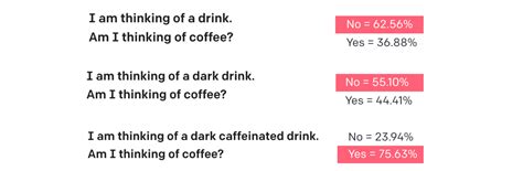 To Extract Information From Language Models Optimize For Causal Response
