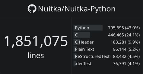 Nuitkanuitka Python Ghloc