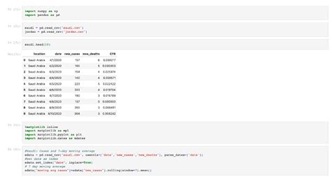 Solved Some Info On My Code And Plot I Created Subplots To