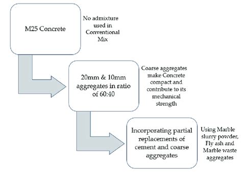 Mix Proportion Method Mix Proportion Method Download Scientific Diagram
