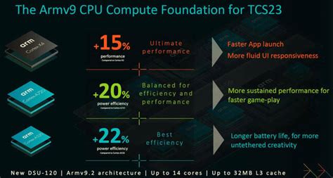 Arm Announces Cortex X4 Among Latest Cpu And Gpu Designs Global Financial Market Review