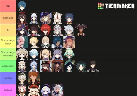 Genshin Character S Sexualities My Headcanon Tier List Community Rankings Tiermaker