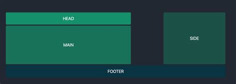 How To Use A Css Grid Template Area And Why It Can Save You Time