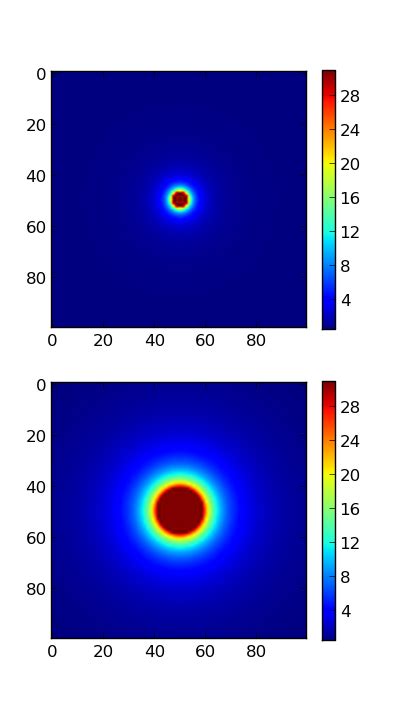 Python Matplotlib Wrong Colorbar Assigned To Subplot Stack Overflow
