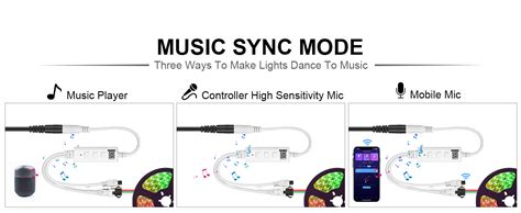 RGBZONE 1 Port Bluetooth LED Controller 3 PIN Smart Light Strips Controller IR Wirless Remote