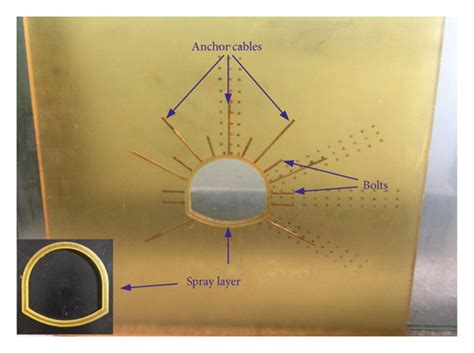 verification tests for the effect of geo stress loading and excavation
