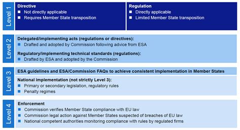Eu Legislative Process Explained