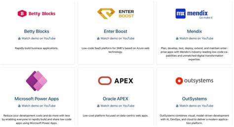 Douwe De Vries On Linkedin Lowcode Is Booming