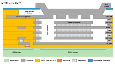 Nanusens Reimagines Mems Fabrication—with Major Capacitance Payoffs News