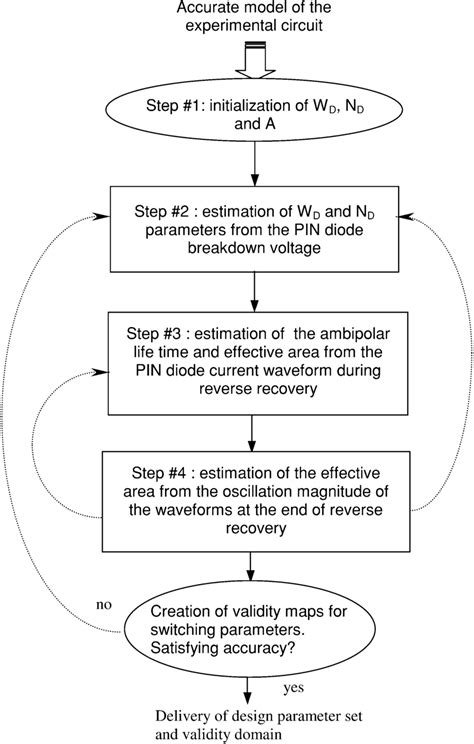 Extraction Procedure Algorithm Download Scientific Diagram
