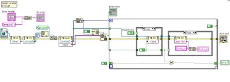 Solved Set Booleans In A Global Cluster With Variant Ni Community
