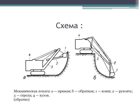 Прямая механическая лопата - online presentation