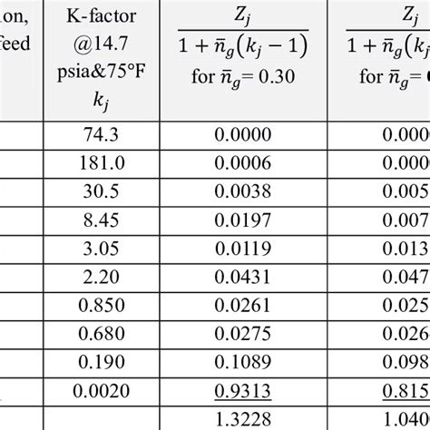 Calculation The Quantities And Compositions Of Separator Gas Download Scientific Diagram