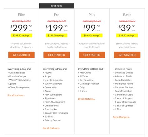 Wpforms Review Trying A Wordpress Form Builder Themetrust