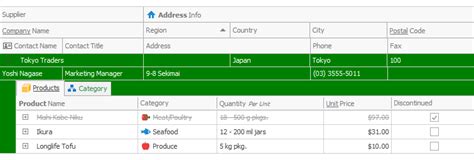 Gridviewrowstyle Event Winforms Controls Devexpress Documentation
