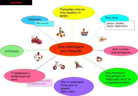 ΠΕΡΙΓΡΑΦΗ ΑΝΤΙΚΕΙΜΕΝΟΥ ΔΙΑΒΑΤΑΚΗΣ