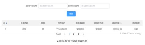 全栈开发实战 人事管理系统的设计与实现Spring Boot Vue MyBatis 阿里云开发者社区
