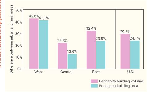 Figure 1 From Mapping Of Individual Building Heights Reveals The Large