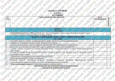 КАЛЕНДАРНО ТЕМАТИЧНЕ ПЛАНУВАННЯ «ЗАХИСТ УКРАЇНИ 11 КЛАС 52 ГОДИНИ Презентація Захист України