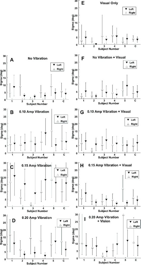 The Thresholds Of Visual And Inertial Heading Discrimination As With