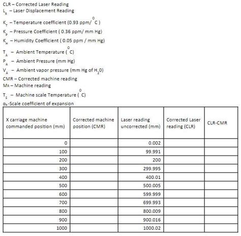 7 A Laser Displacement Measurement Interferometer