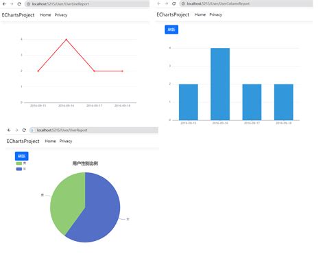 Github Wulexechartsdemo Echarts Usage Examples And Entity Framework Core Fluent Api Usage