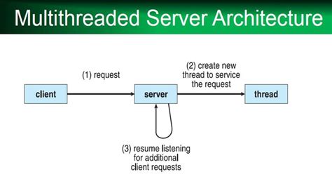 Multithreaded Server Computer Programming Server Resume
